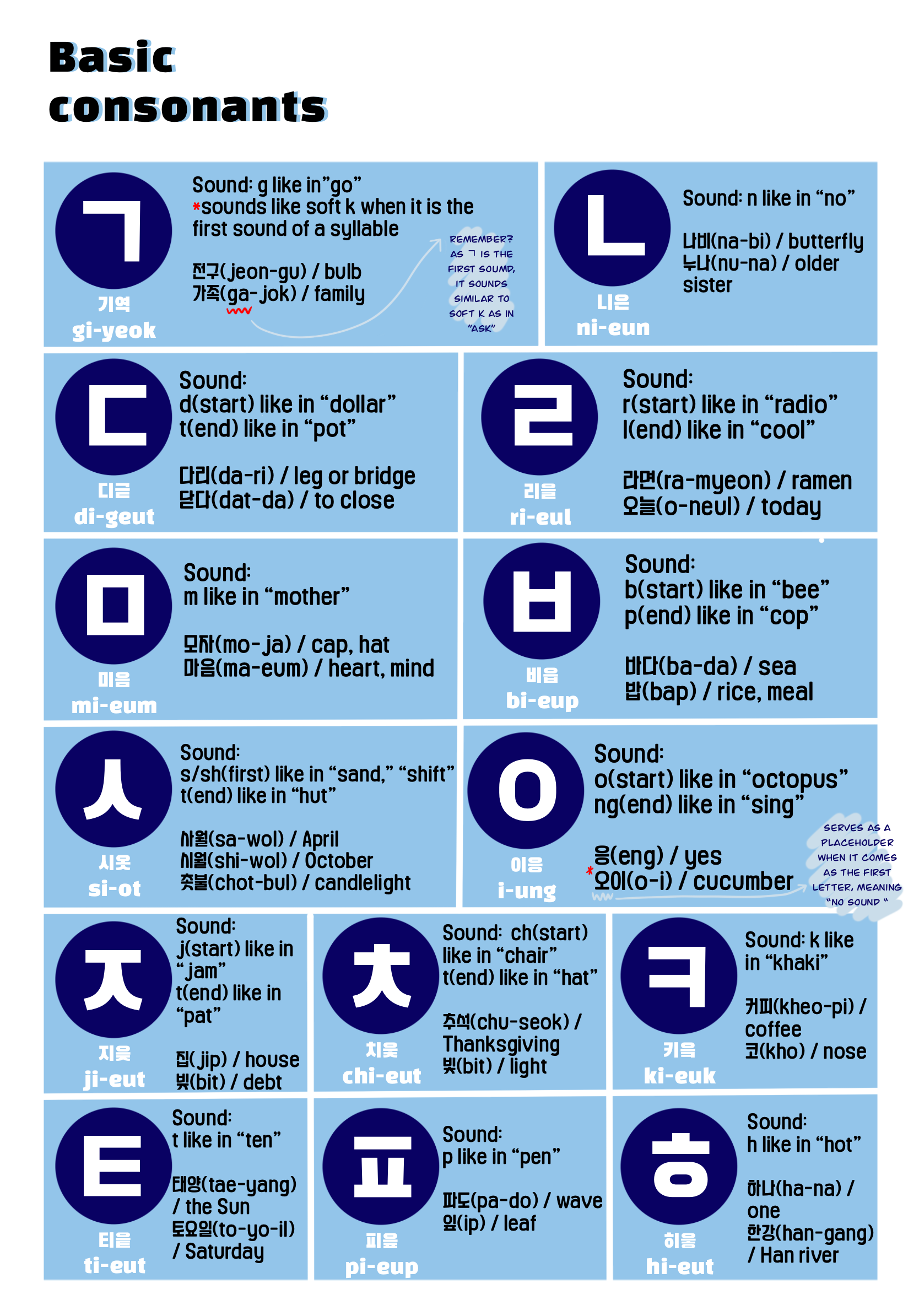 Play Consonants Game